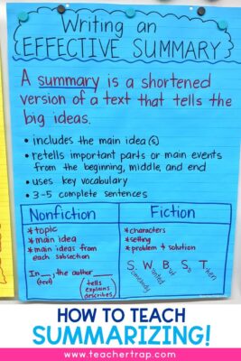 How to Teach Summarizing: Handy Graphic Organizers for Fiction and ...